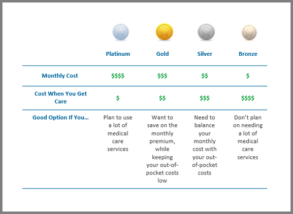 FAQ - What is a Health Insurance Premium?