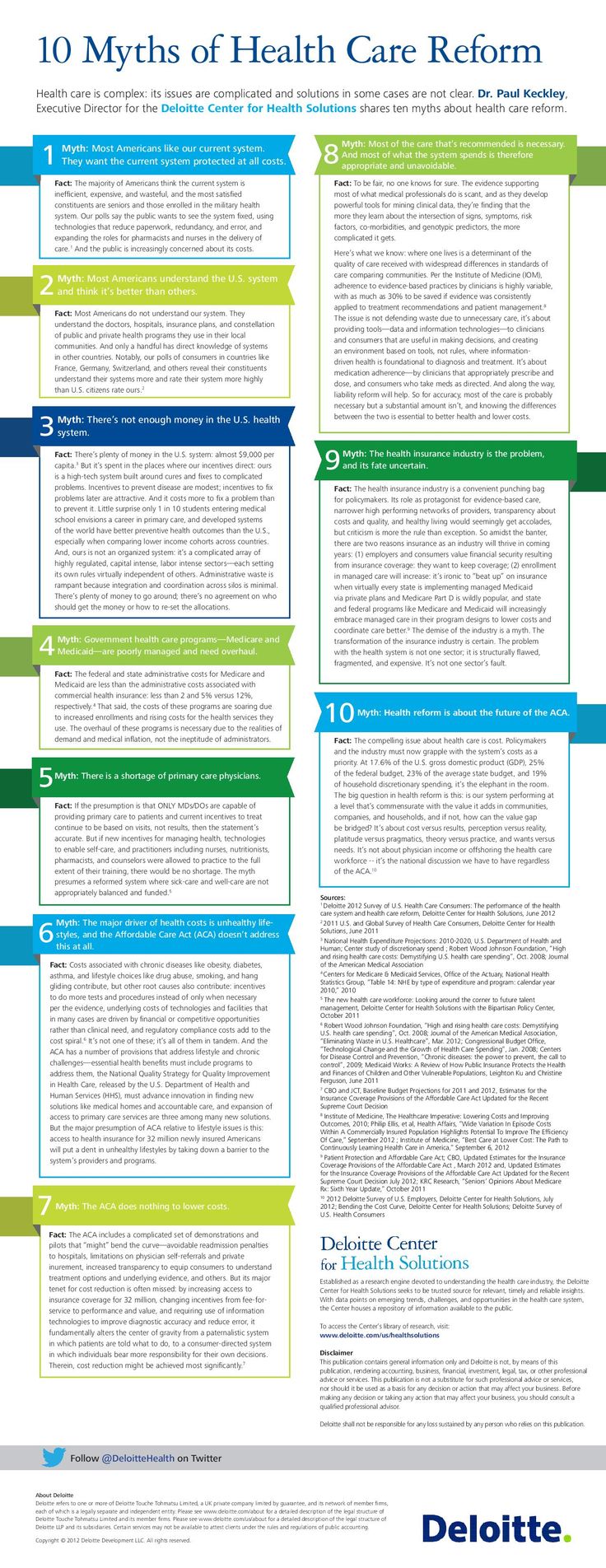 Infographic: 10 Health Care Reform Myths