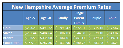 New Hampshire Health Insurance Exchange Update - Health Plan Rates