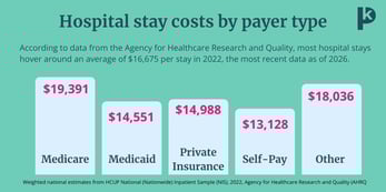 How much does a hospital stay cost?