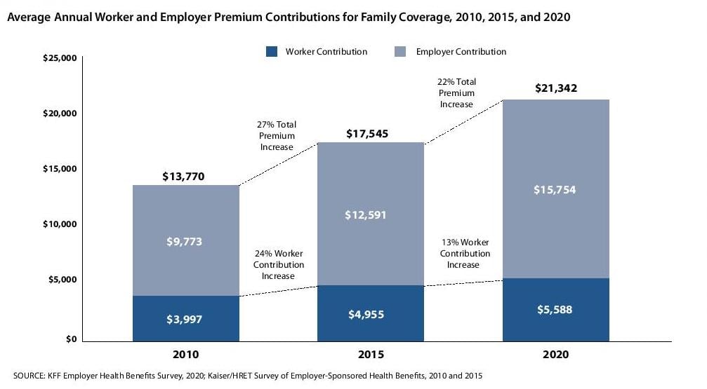 The complete history of employer-provided health insurance
