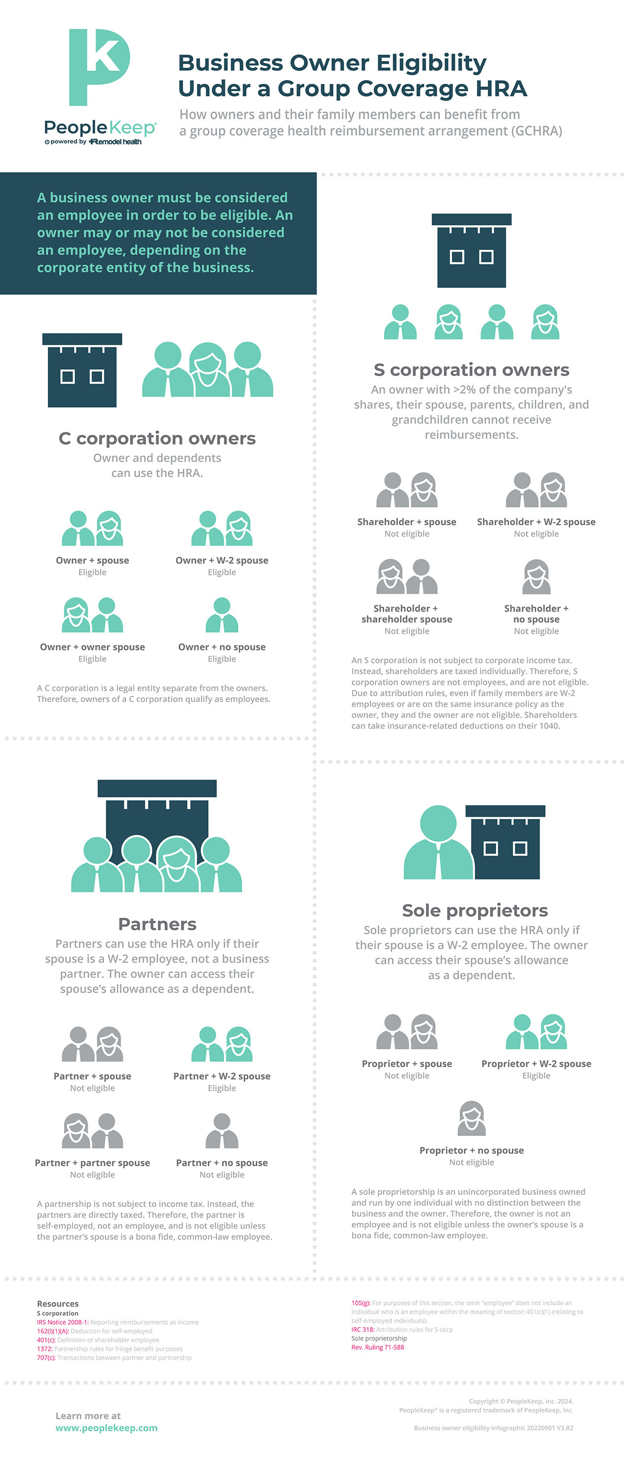 Business owner eligibility under a group coverage HRA [infographic]