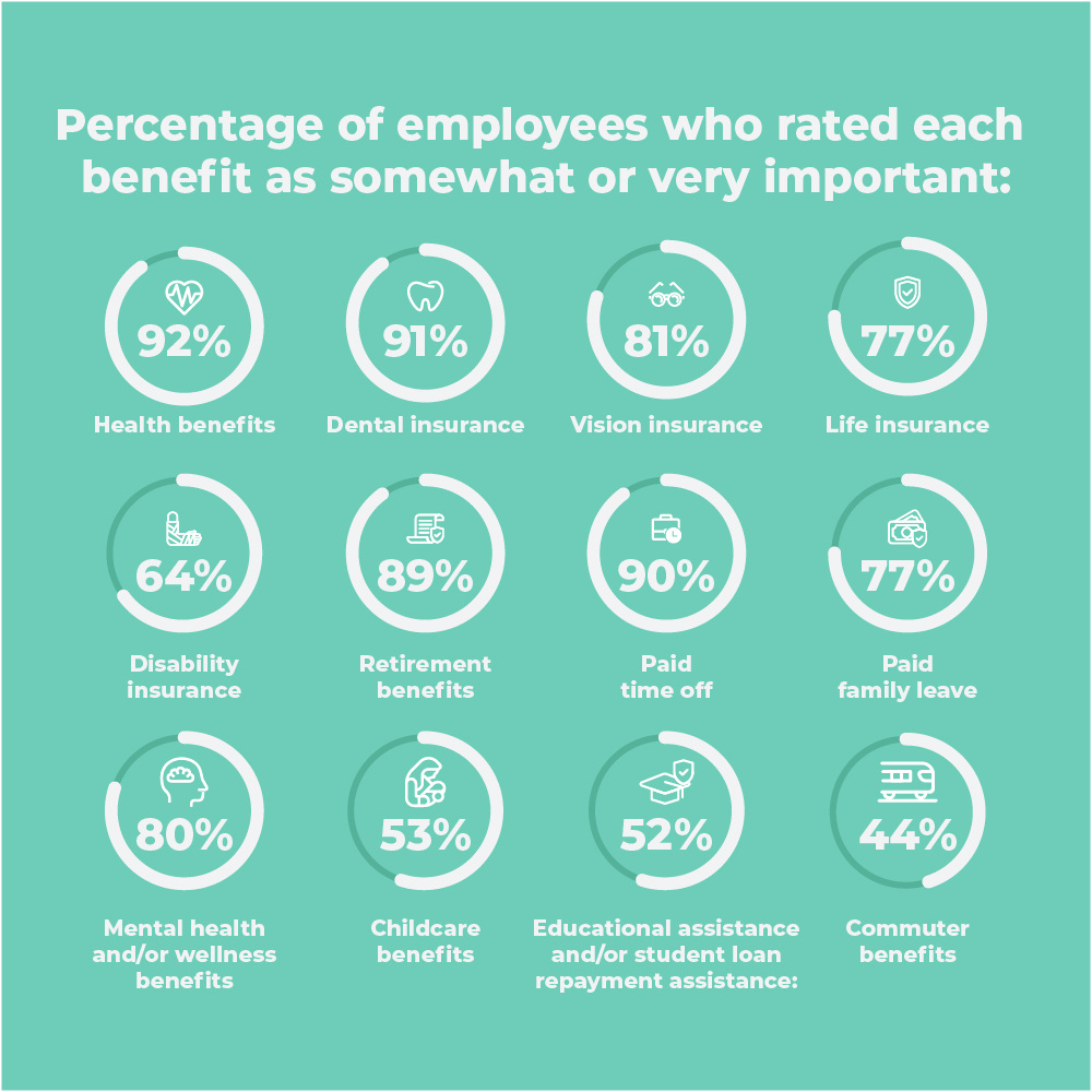 PeopleKeep | 2024 Employee Benefits Survey Report
