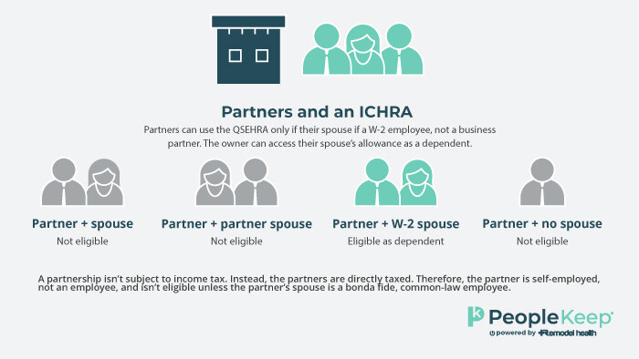 Business owner eligibility under an ICHRA [infographic]