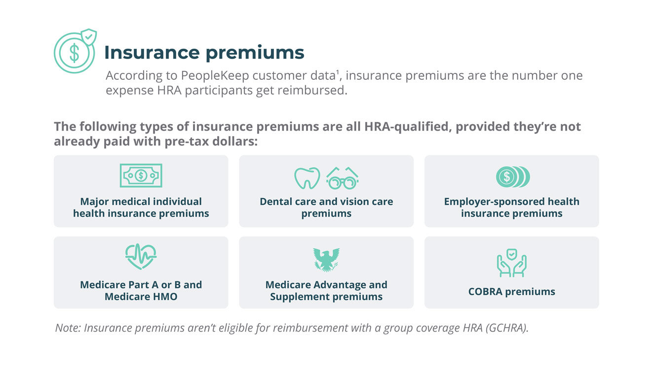 What Can An HRA Reimburse?