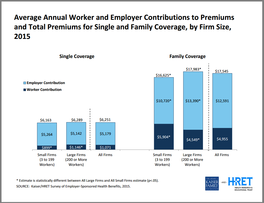 Employer Health Insurance Premium Costs Deductibles And Other Key Trends For 2015 employer-health-insurance-premium-costs-deductibles-and-other-key-trends-for-2015